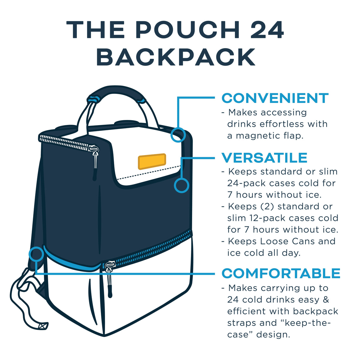 Midnight Pouch 24 Backpack – Kanga Coolers
